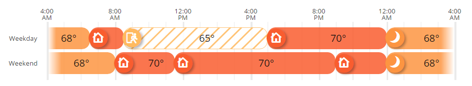 Temperature Sensor | Forest Security