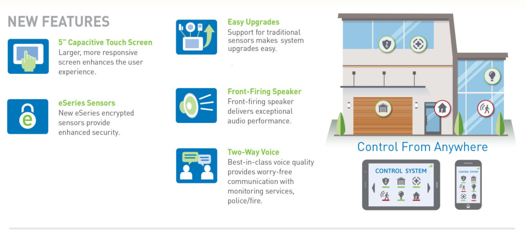 Forest F911 Control Panel | Forest Security