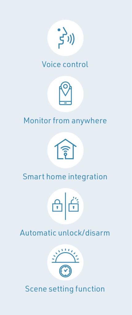 Forest ProSeries Control Panel | Forest Security